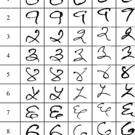 Samples Of Handwritten Numerals Of Hindi Script Collected From Five Persons Download