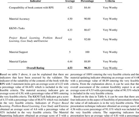 Feasibility Aspects Of Book Content Download Scientific Diagram