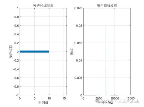 【语音去噪】基于双线性变换法设计的切比雪夫ii型低通滤波器语音去噪附matlab代码切比雪夫二型传递函数 Csdn博客