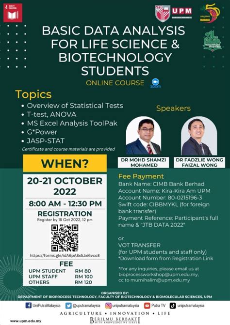 Mohamad Faizal Ibrahim On Linkedin Come And Join Us On The Basic Data