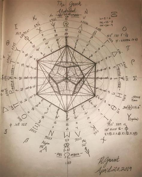 Decoding Codes Artofit