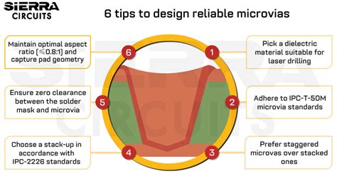 13 Most Used Pcb Layout Design Tools Sierra Circuits
