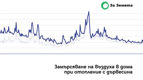 Замърсяване на въздуха в дома при отопление с дървесина За Земята