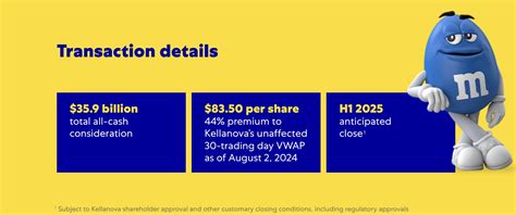 “snacking Is Better Together” Mars To Acquire Kellanova In Us 35 9 Billion Deal Moodie