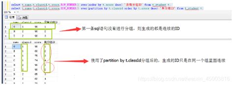 sql中over（partition by）详解 sql partition by csdn博客