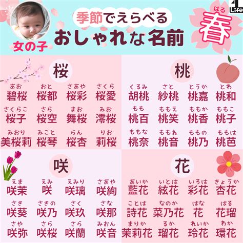 「名前が決まらない…」焦ってるママ必見！季節で決める女の子の名前をご紹介 1万年堂ライフ