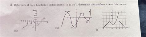 Solved 3 Determine If Each Function Is Differentiable If