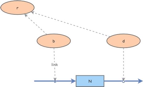 Basic Exponential Growth Bd Insight Maker