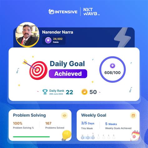 Narender Narra On Linkedin Ccbp 30daysofcodingchallenge Javascript