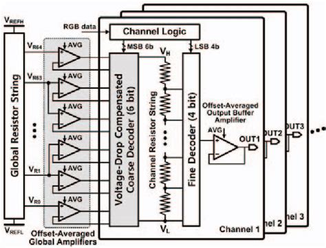 Figure 4 From A Low Area 10b Column Driver With Resistor Resistor String Dac For Mobile Active