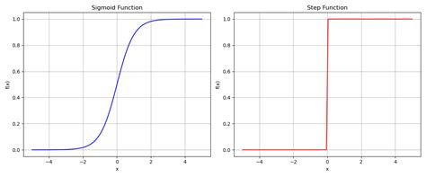 Maximum Likelihood Estimation And Loss Functions Rishs Ai Notes