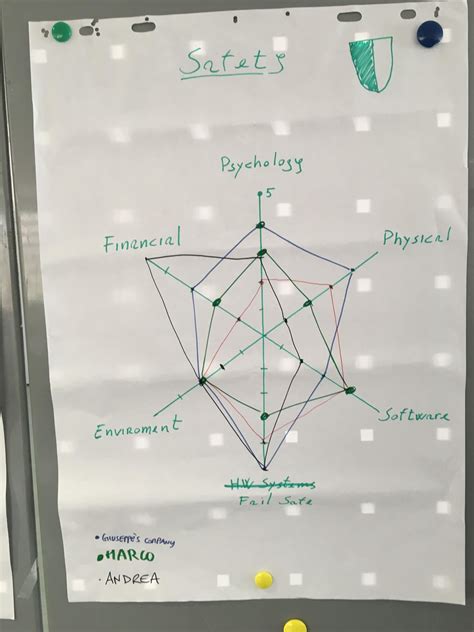 An Introduction To Modern Agile InfoQ