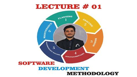 Usman Khan On Linkedin Softwaredevelopment Softwaredevelopment Softwaremethods Itandsoftware