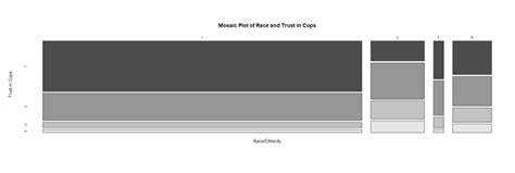 Chapter 8 Cross Tabulation R You Ready For R