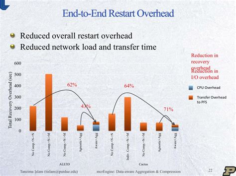 Ppt “ Mcr E Ngine ” A Scalable Checkpointing System Using Data Aware