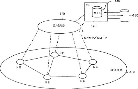 Method And Device For Database Synchronisation In Network Management System Eureka Patsnap