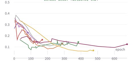 App Urgent Missing Chart Datapoints · Issue 4177 · Wandbwandb