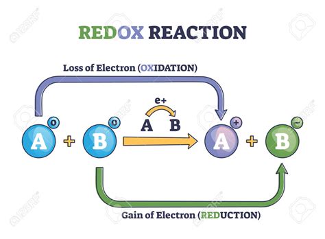 Ecuaciones Redox University Quiz Quizizz