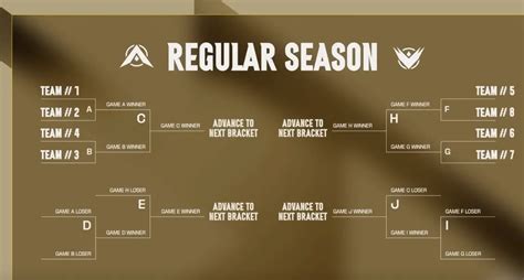 Pratinjau Lta North Split 1 Tim Format Hadiah Dan Favorit