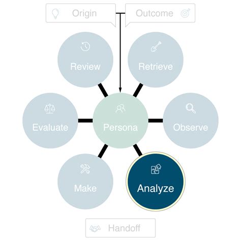 Analyze Phase Roamer Model