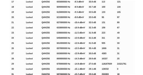 Signal Levels Album On Imgur