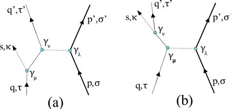 1 3rd Order Feynman Diagrams For The Photon Emission In Download