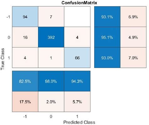 Figure 4 From Traffic Accident Detection And Classification In Videos