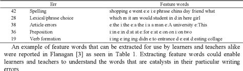 Table 1 From Clustering English Writing Errors Based On Error Category