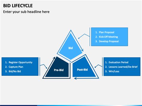 Bid Lifecycle Powerpoint And Google Slides Template Ppt Slides