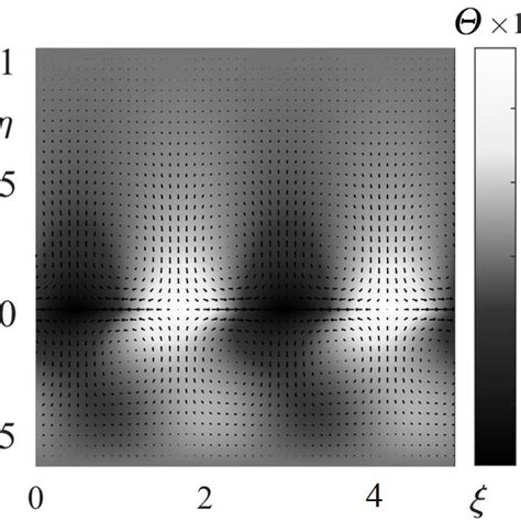 The Neutral Curves Grα X A And Instability Domains On The Plane
