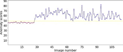 Figure 7 From Self Supervised Texture Image Anomaly Detection By Fusing