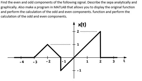 solved find the even and odd components of the following
