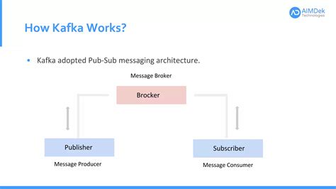 Introduction To Apache Kafka Pptx