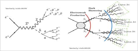 Particle Physics McMaster University