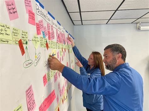 Embedding Continuous Improvement In An Organization To Unlock Your Organizations Full Potential