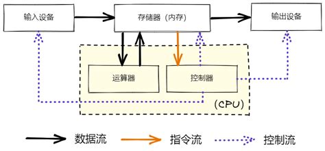 操作系统概述 Yancy Qi′s Blog