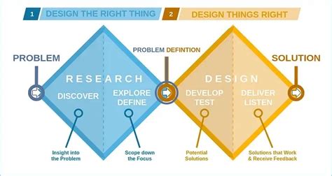 Information Architecture The Comprehensive Guide To Information Architecture By Nasir Ahmed