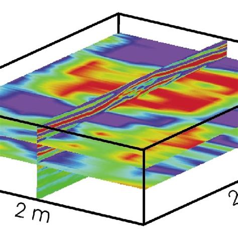 Vertical And Horizontal Slices Of A Data Cube From A 3 D Survey Download Scientific Diagram