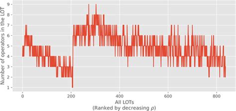 Neural Networks Track The Logical Complexity Of Boolean Concepts Open Mind Mit Press