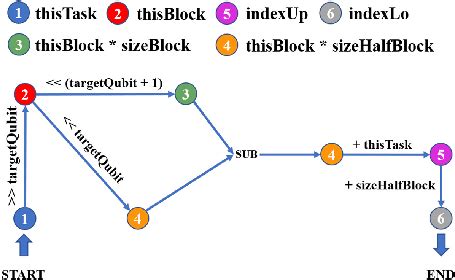 Bit Computing Optimization Download Scientific Diagram