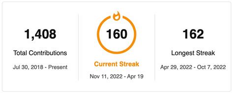Github Streak Opensource Contributions Programming Motivation Flutter Python Restapi