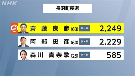 「nhk北海道」nhk記事・最新情報を詳細にお届け Nhk北海道