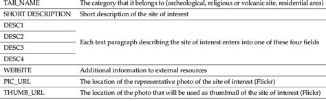 Comma Separated Value Text File Schema Download Table