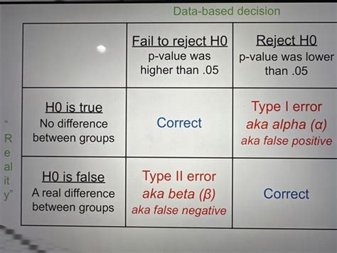 Psyc Exam Flashcards Quizlet Psyc Exam Flashcards Quizlet