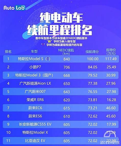 400公里已成续航新起点，纯电动车的实用性到底怎样搜狐汽车搜狐网