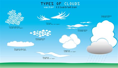Stratus Clouds Climate And Weather