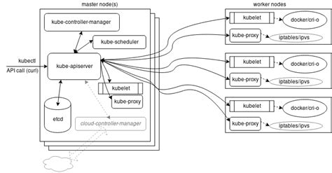 Github Jonindevops Capstone