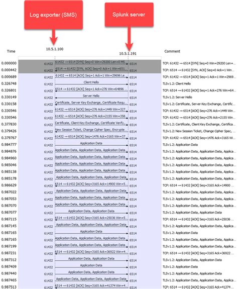 Utilizing Mutual Tls Authentication With Log Expor Check Point