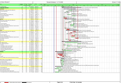 Figure 14 Schedule Delay Analysis In Construction