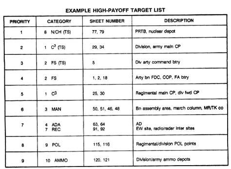 Fm 6 20 40 Appendix G